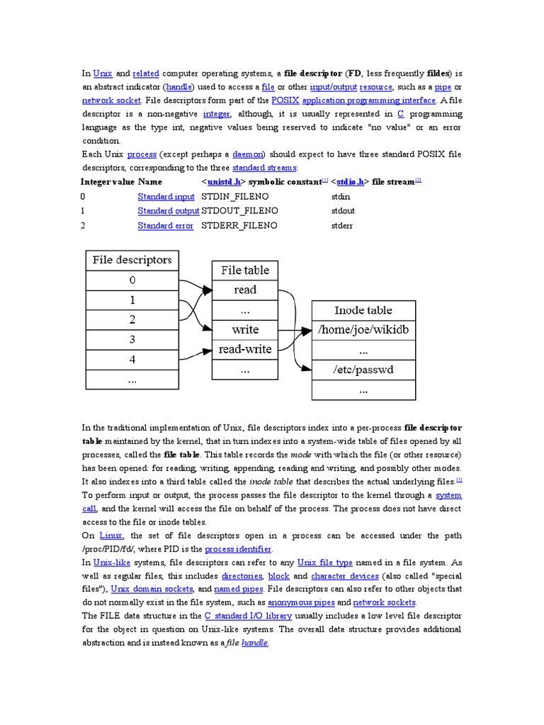 Integer Value Name Symbolic Constant File Stream: Unistd.h Stdio.h | PDF | Computer Data ...