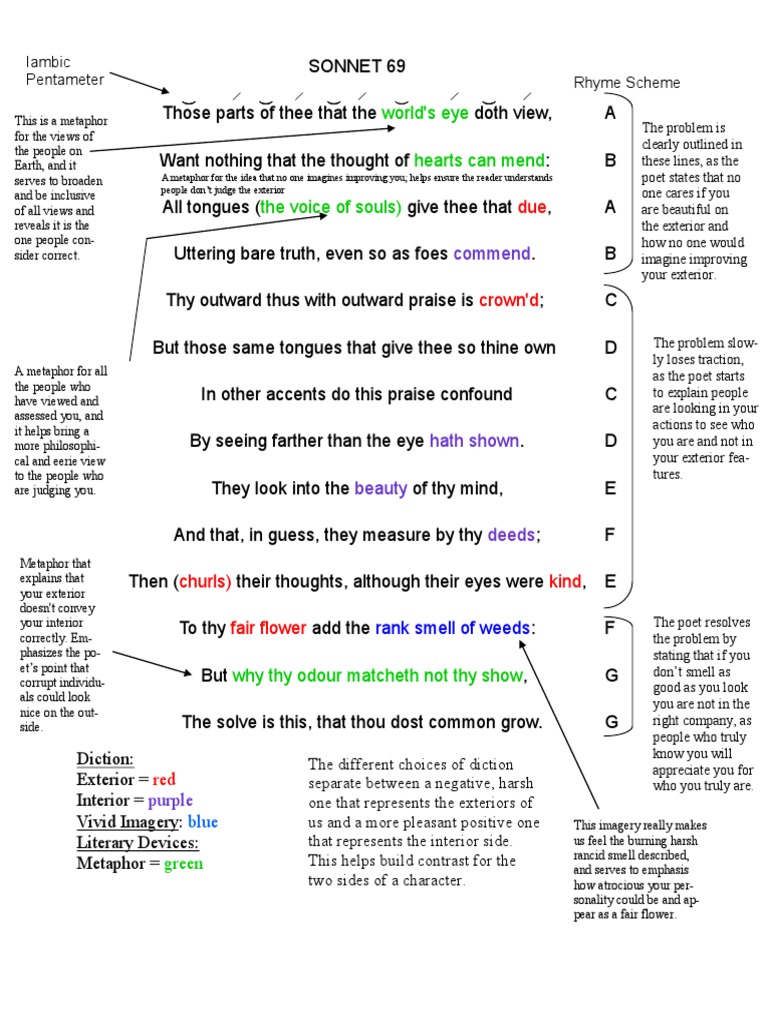Sonnet Annotations | PDF | Self-Improvement