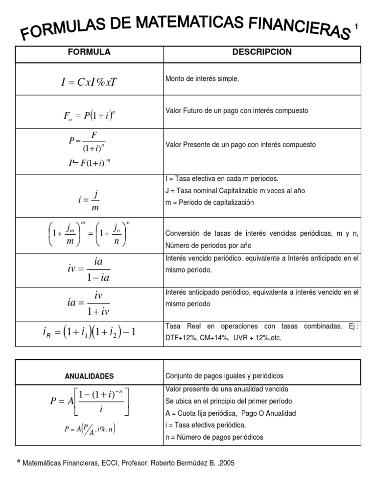 Formulas de Matematicas Financieras | PDF | Finanzas Matemáticas ...