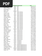 Ladbs Employee Phone List | PDF | Business | Nature