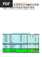 DG Checklist | PDF