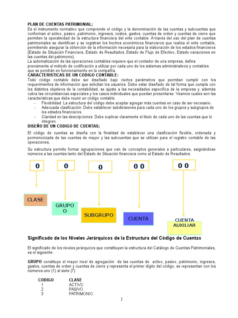 Plan de Cuentas Patrimoniales Ciu | PDF | Contabilidad | Business