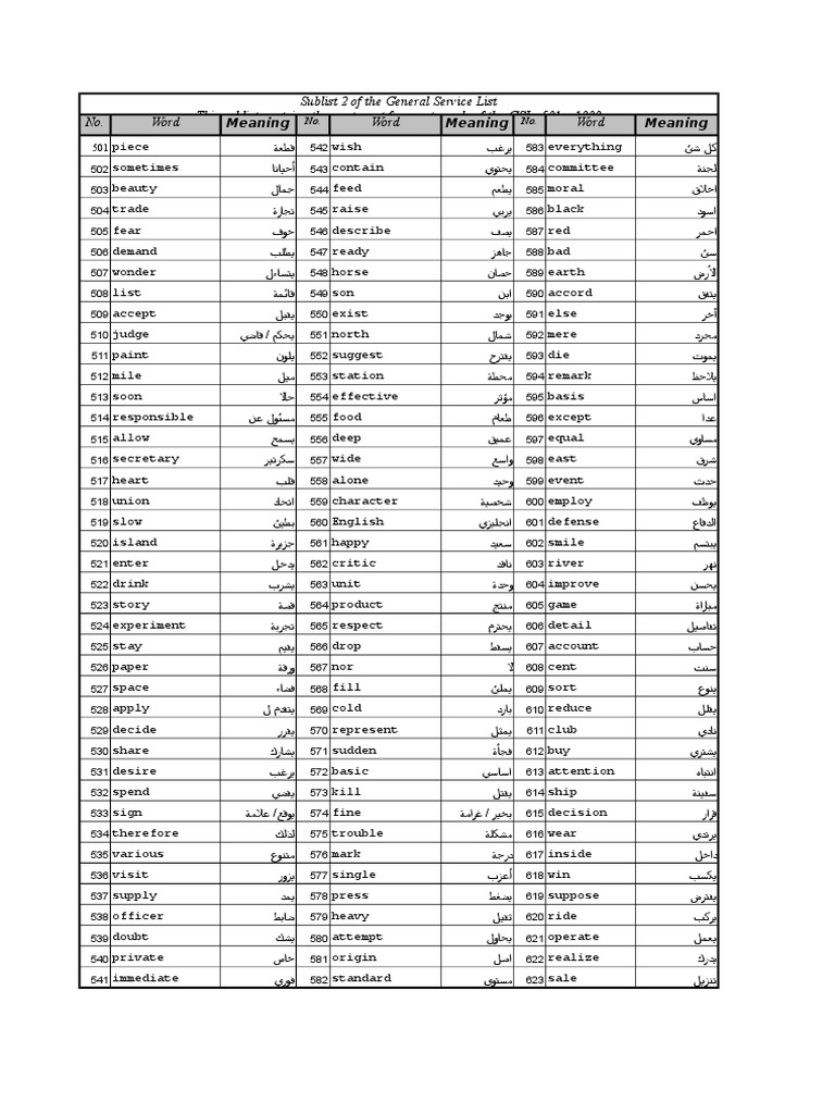 General Service List: Words 501-1500 | PDF
