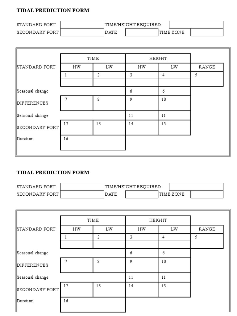 Admiralty Tide Table | PDF