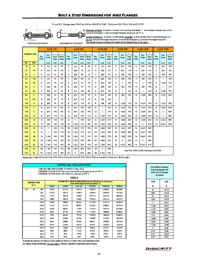 Rhinofitt Bolt Stud Dimensions for Ansi Flanges | Metalworking ...