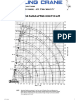 Tadano Outrigger Reaction Force Guide | PDF | Crane (Machine ...