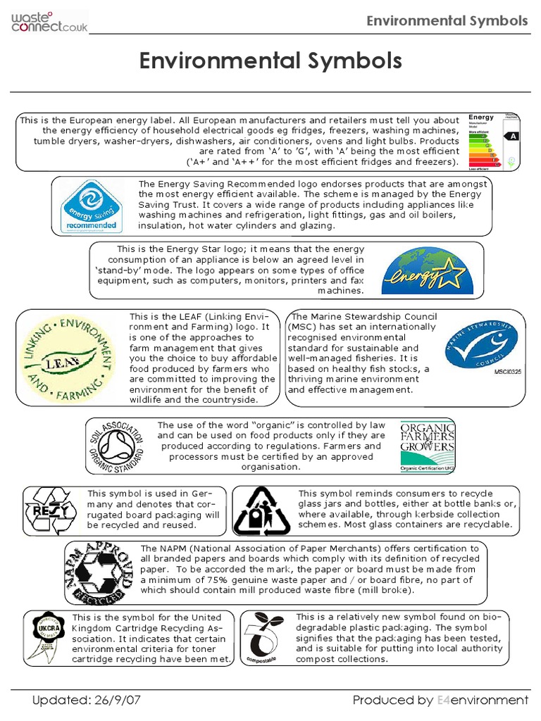 Guidance on Environmental Symbols | Volatile Organic Compound | Recycling