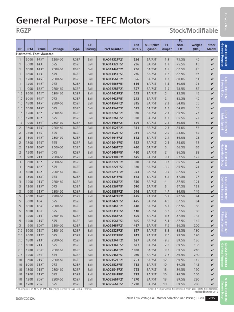 Motor Standard Dimensions | PDF | Manufactured Goods | Electrical ...