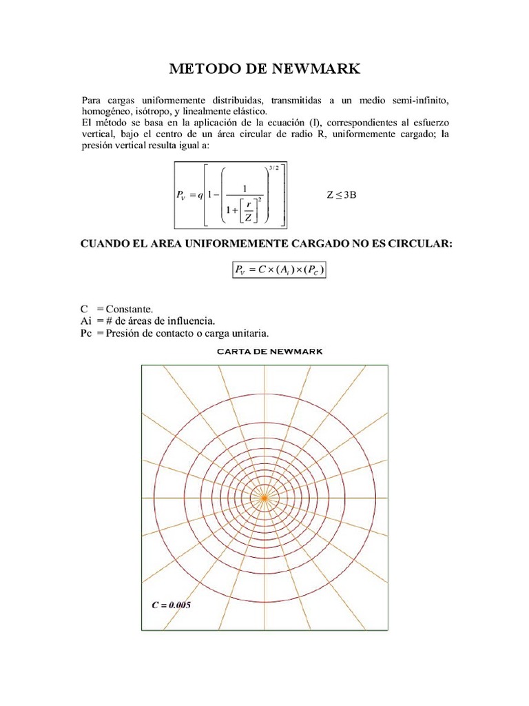 Metodo de Newmark | PDF