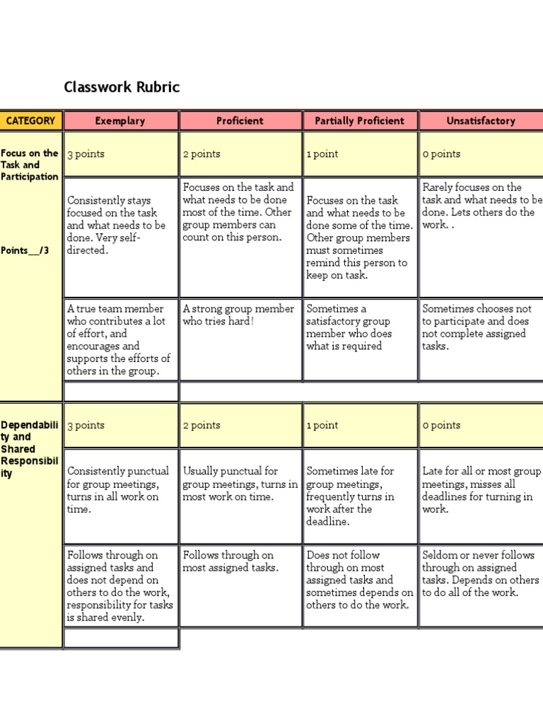 Classwork Rubric | PDF | Educational Psychology | Cognitive Science
