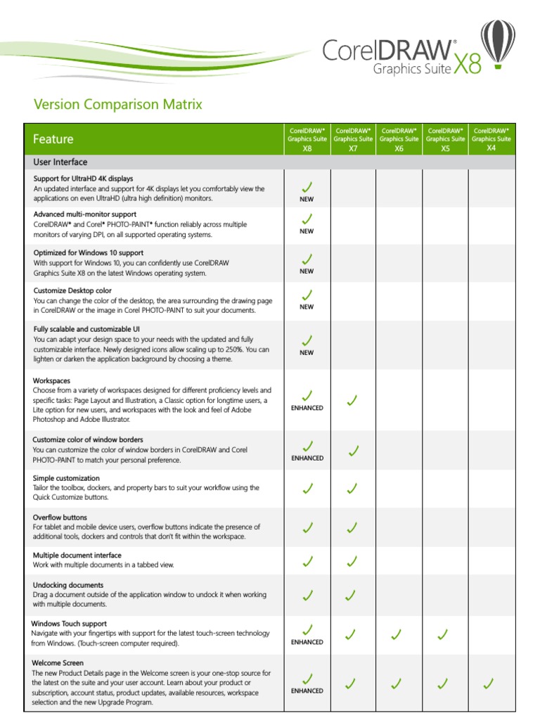 CorelDRAW GraphicsSuite X8 Comparison Chart | Download Free PDF | Typefaces | Graphics
