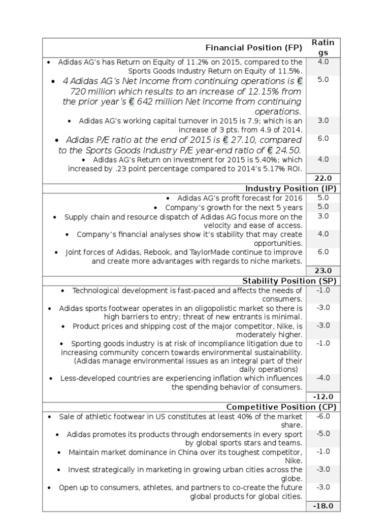 SPACE Matrix - Adidas AG | PDF | Adidas | Investing