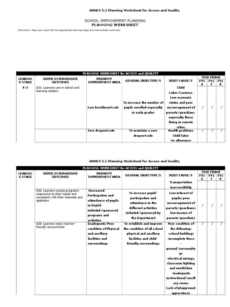 Sip Annex 5.1 - Planning Worksheet Access & Quality | PDF | High School Dropouts | Literacy