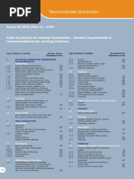 Is 6665 Illumination STD | PDF | Lighting | Machines