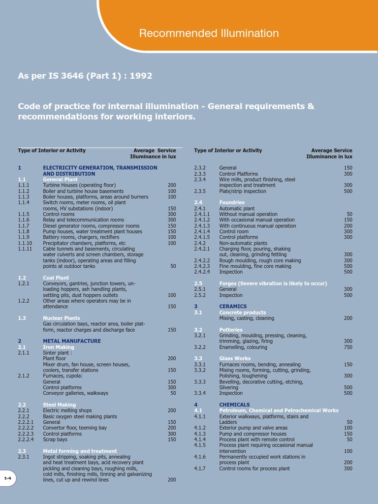 Recommended Illumination: As Per IS 3646 (Part 1) : 1992 | Download ...