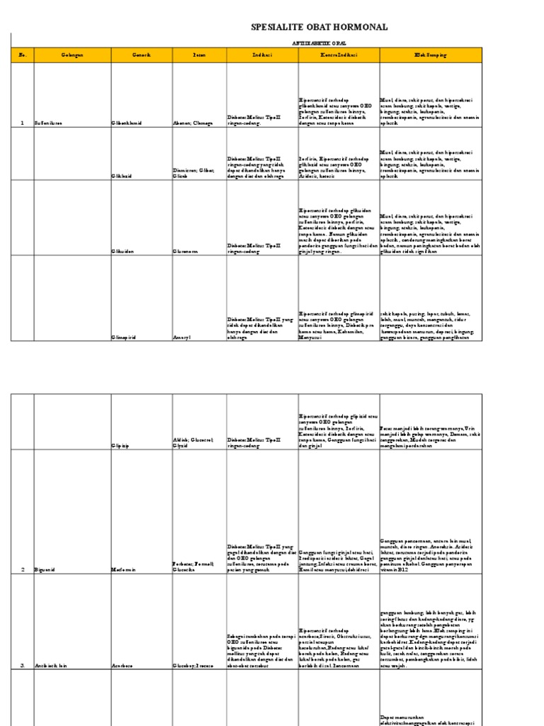 Spesialite Obat | PDF
