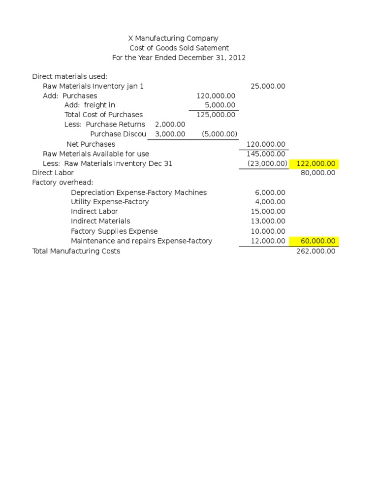 Manufacturing Statement Format | PDF | Cost Of Goods Sold | Inventory
