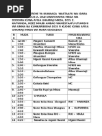 Barua Ya Ruhusa | PDF