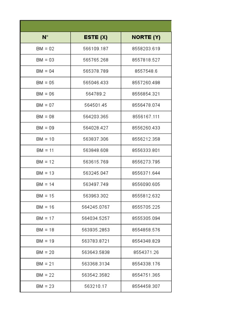 Cuadro de Bms | PDF | Construcción naval | Volumen