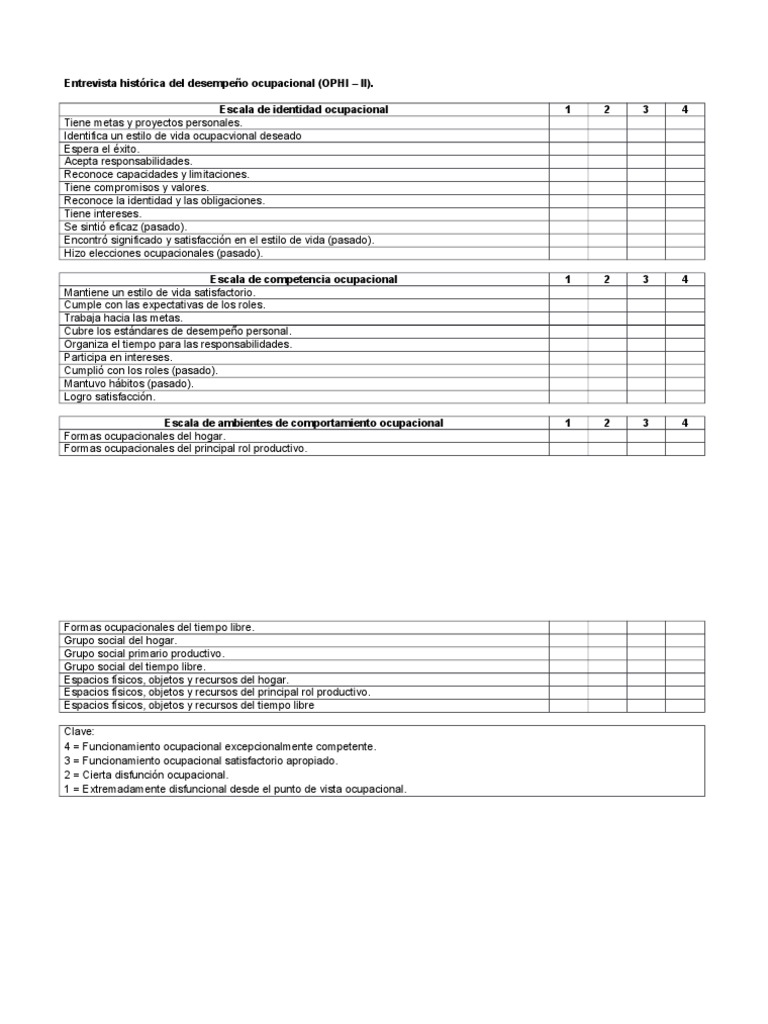 Entrevista Histórica Del Desempeño Ocupacional OPHI II | PDF