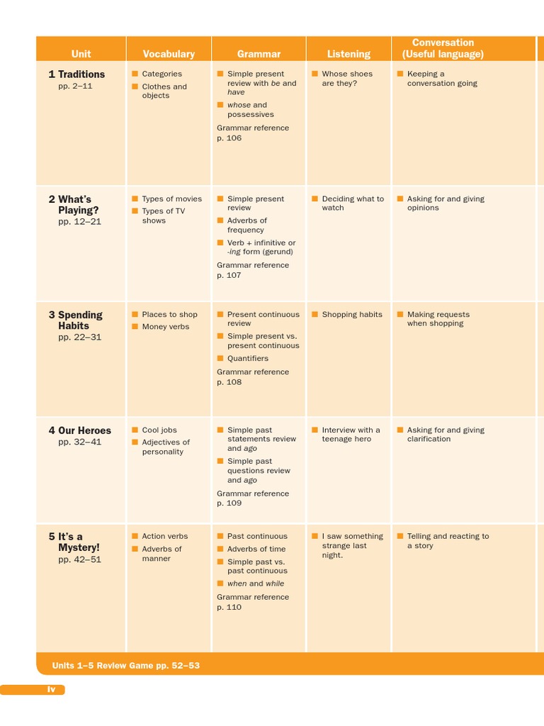 Uncover Level 2 Table of Contents | PDF | Verb | Adjective