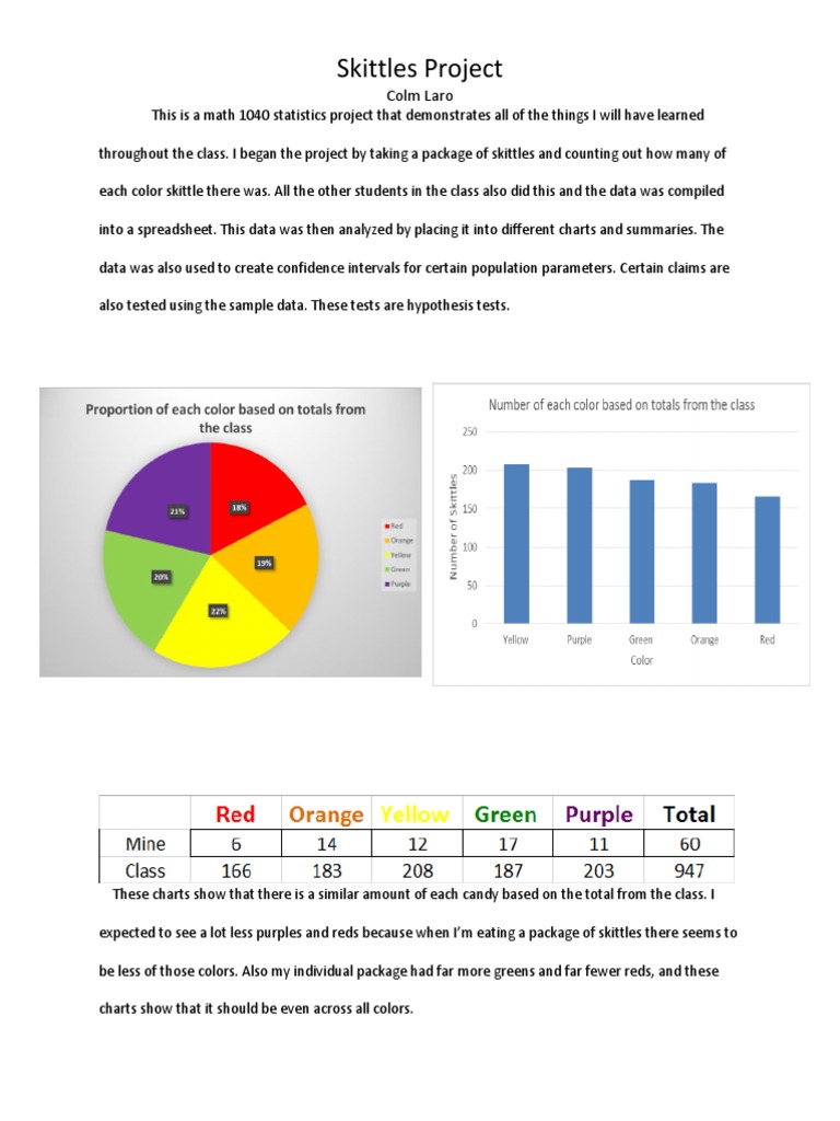 Skittles Project | PDF | Confidence Interval | Statistical Significance