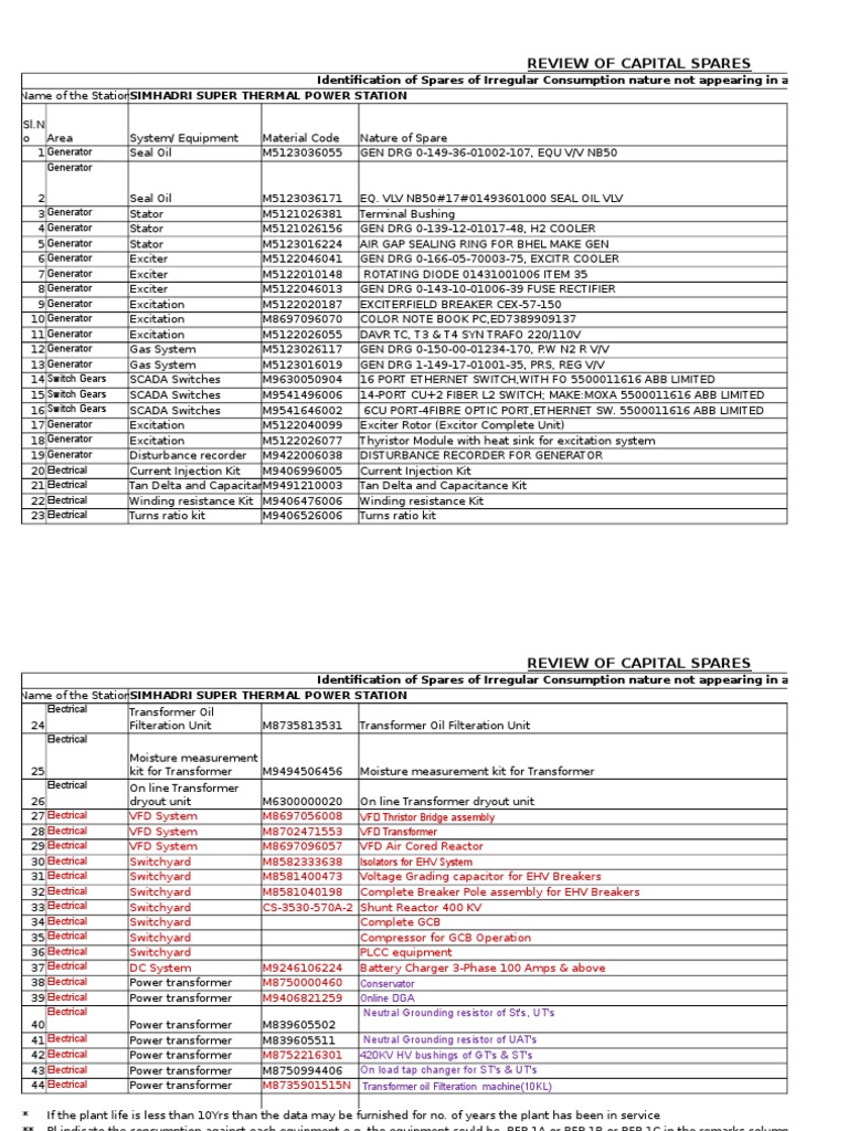Consolidated Capital Spare | PDF | Electrical Substation | Transformer