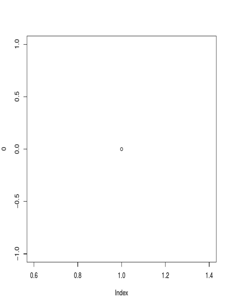 Example of Empty Plot | PDF