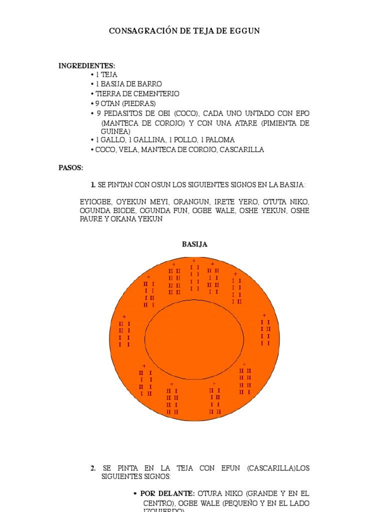 Ritual de Consagración de Teja Eggun | PDF