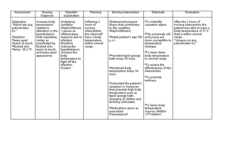 NCP nephrolithiasis fever | Fever | Clinical Medicine | Free 30-day ...