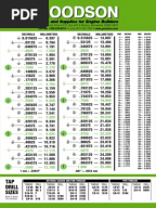 Tabla Conversiones Fracciones Pulgadas-milimetros