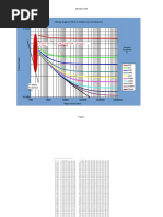 API - 520 Pressure Relief | PDF | Pressure | Valve