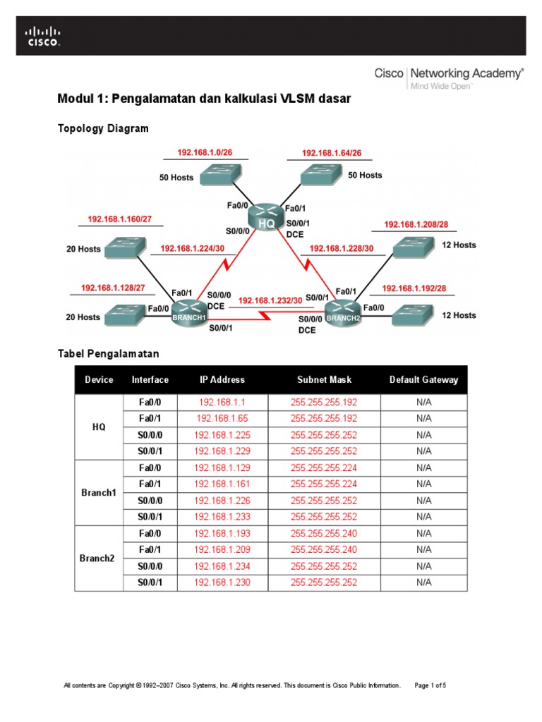 Modul1 - Subneting - VLSM (Aktivitas Lab) PDF | PDF
