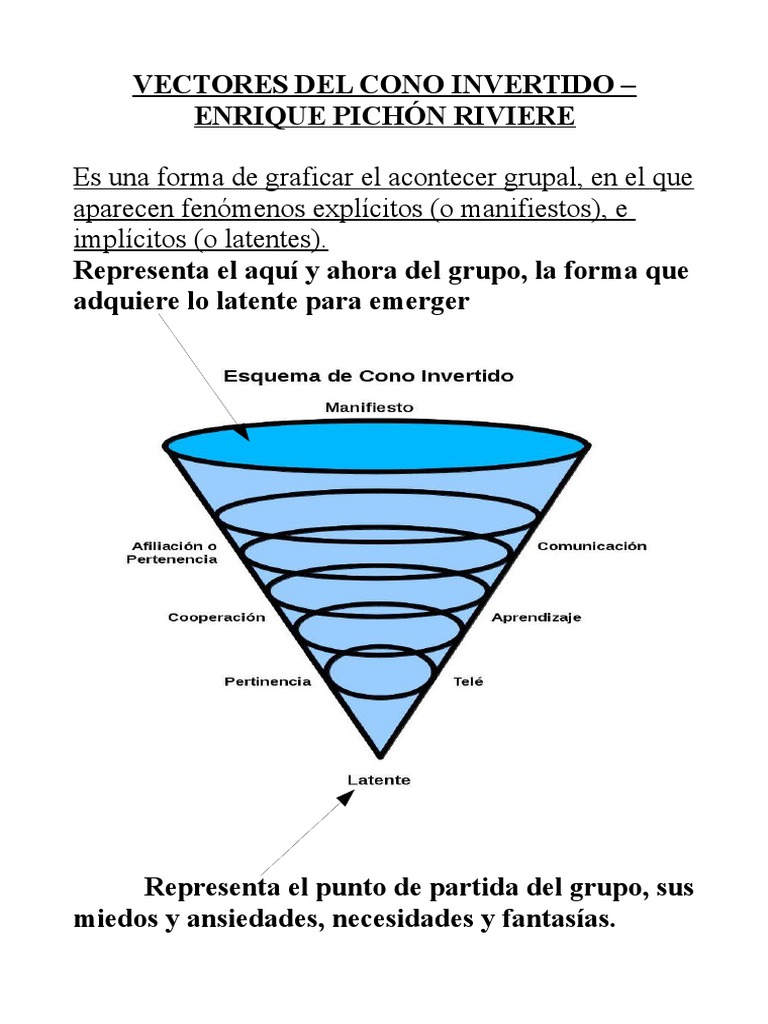 Vectores Del Cono | PDF | Aprendizaje | Ciencia cognitiva