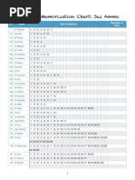 Quran Juz 30 Amma para Sipara With English PDF Translation Meaning ...