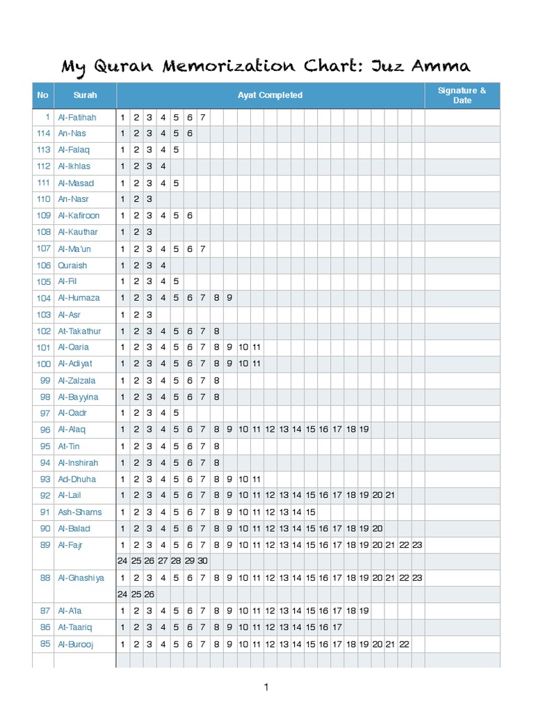 Quran Memorization Chart Boy | PDF