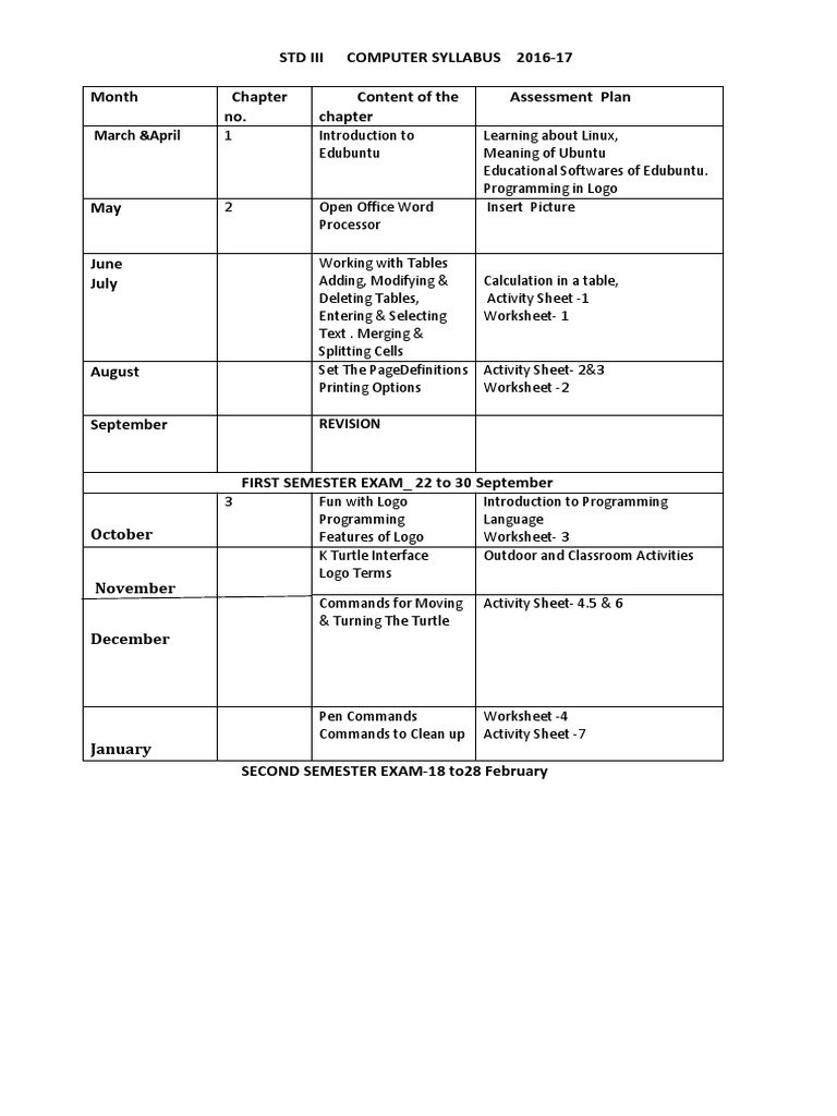 Syllabus Class 3 | PDF | Reading Comprehension | Linguistics