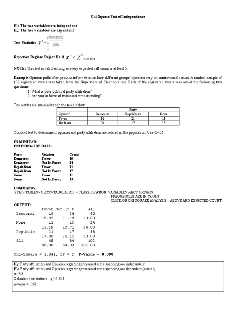 Minitab Demonstration For Chi-Square Goodness of Fit Test and Chi ...