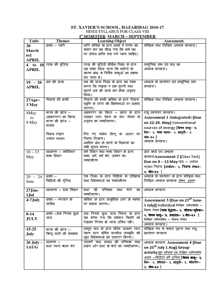 Syllabus Class 8th Factorization Cell Biology Free 30 day Trial 