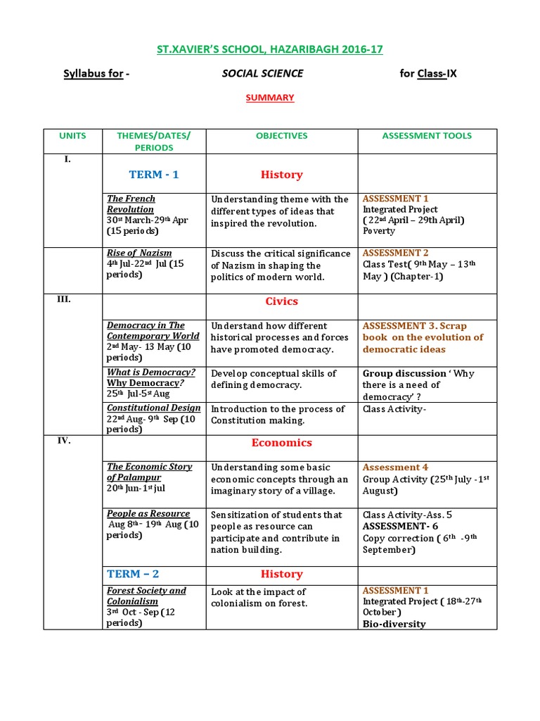 class-9th-syllabus-force-cell-biology