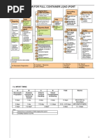 ZB Form Process Flow | PDF | Cargo | Electronic Data Interchange