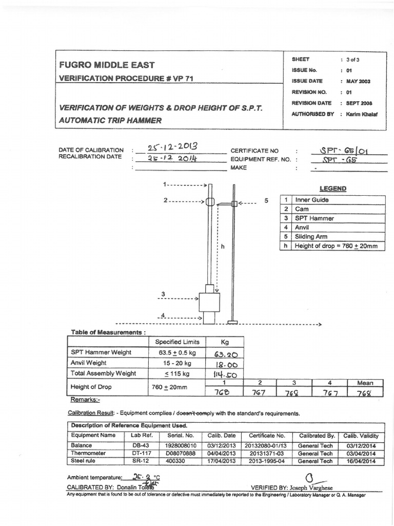 Calibration SPT Hammer-65 | PDF