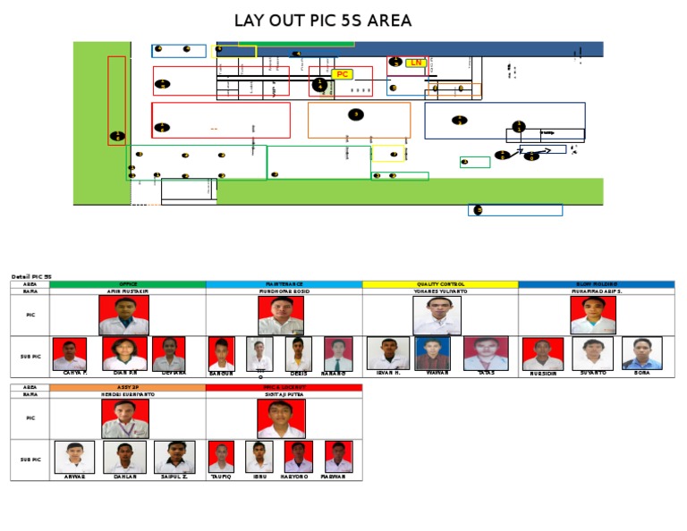 5S Area Layout and Responsibilities | PDF