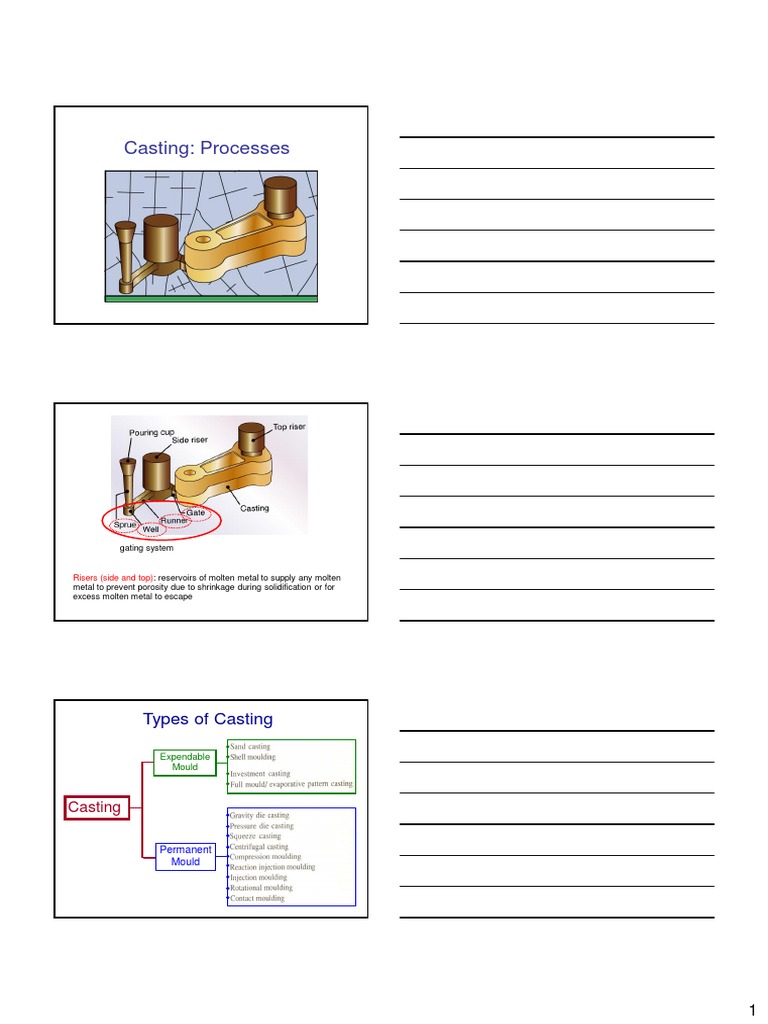 Casting Processes | PDF | Casting (Metalworking) | Crystalline Solids