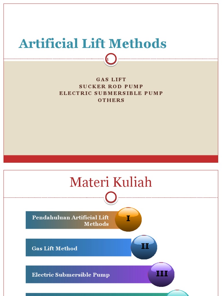 Artificial Lift Methods: Gas Lift Sucker Rod Pump Electric Submersible ...