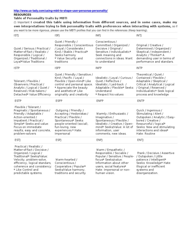 Table of Personality Traits by MBTI Own Interpretations Trying To Link ...