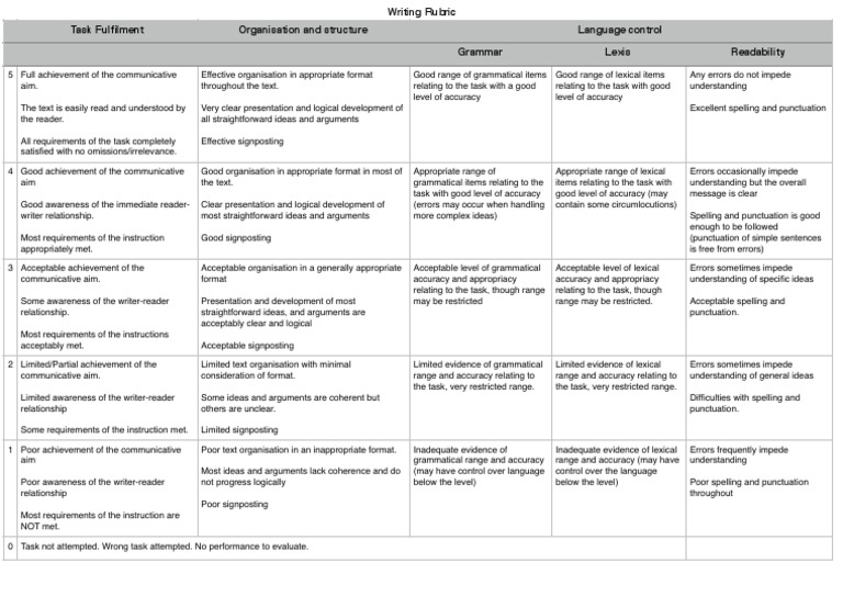 Task Fulfilment Organisation and Structure Language Control Grammar Lexis Readability | PDF ...