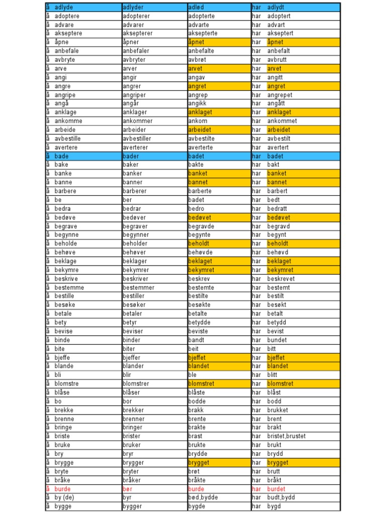 Glagoli Verbs Norsk | PDF