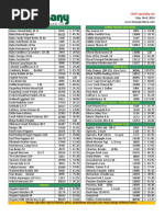 Vegetable Conversion Chart | PDF | Vegetables | Agronomy