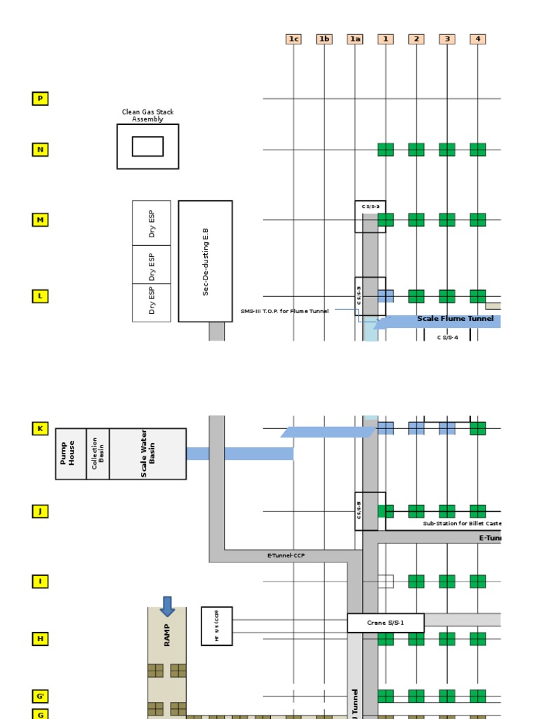 SMS 3 Layout | PDF